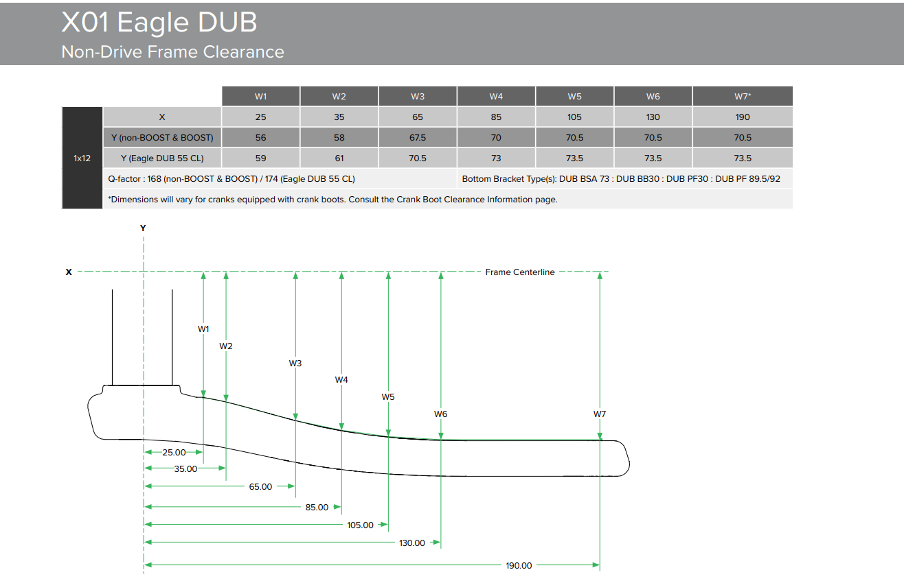 [Standards] MTB Drivetrain - Cranks and BB's - Resources - Custom ...