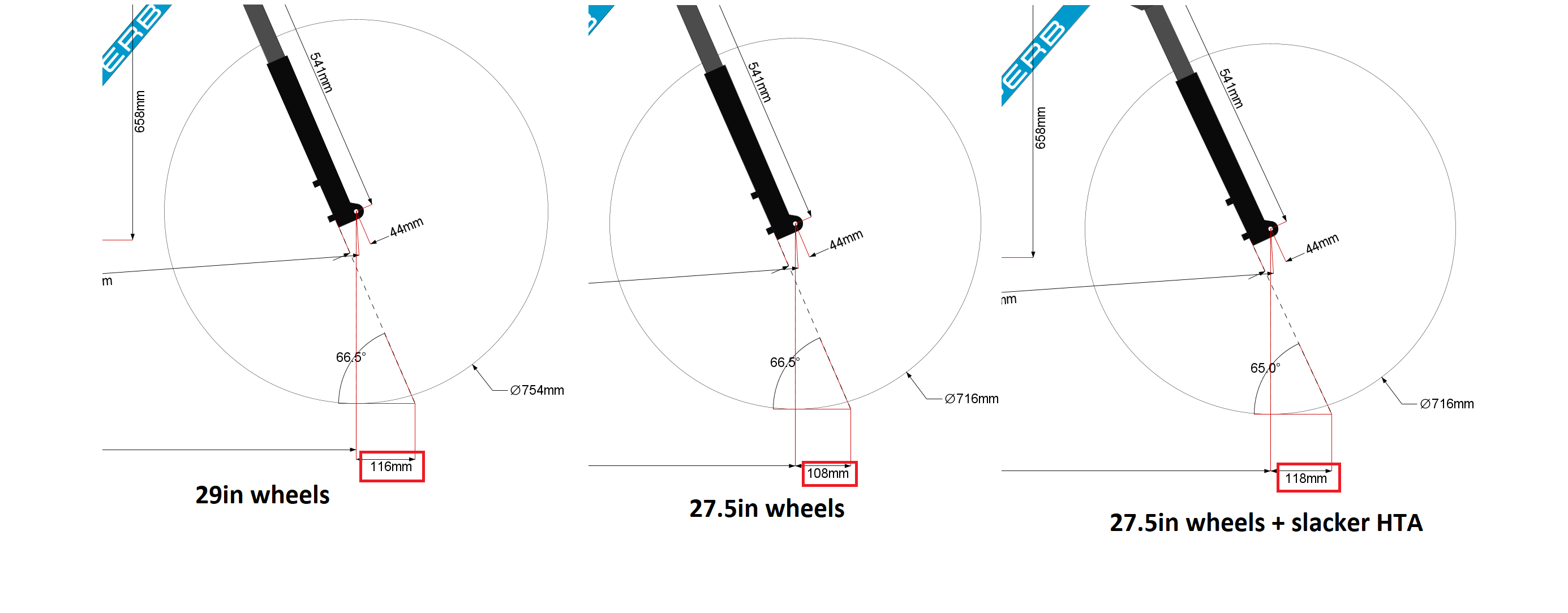 How does the "trail" measurement translate across different body/bike ...